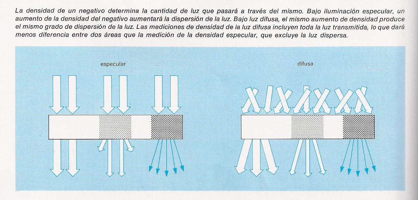 Callier, efecto, Callier effect