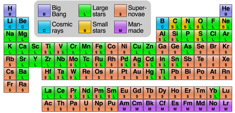 Scientia potentia est: This fascinating periodic table shows the origin ...