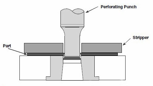 Mechanical Technology: Dies