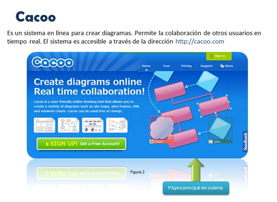 Manual Apredizaje Cacoo: Como se utiliza.