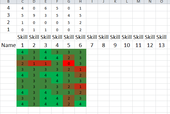 Re-Learning To Teach: Day 22: Spreadsheet Geek