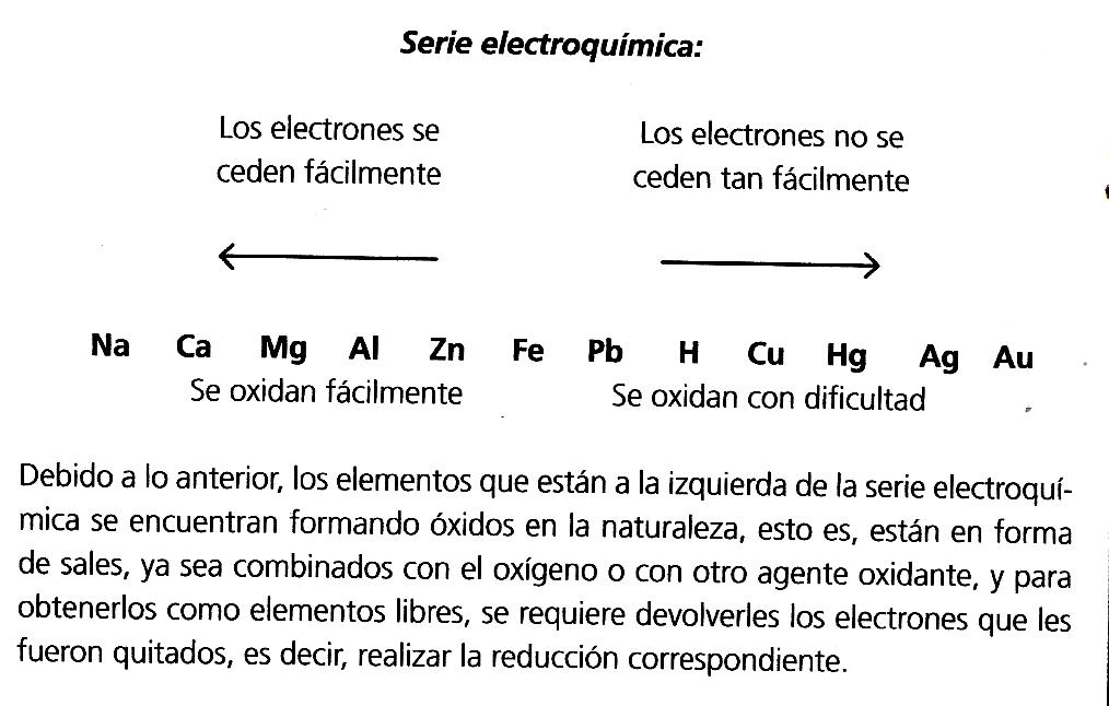 importancia de las reacciones de óxido y de reducción : óxido y reducción