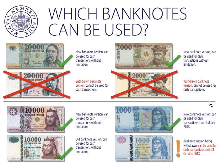 STRANE VALUTE / FOREIGN CURRENCIES: HUF_MAĐARSKA FORINTA_HUNGARIAN FORINT