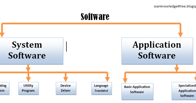 what is software