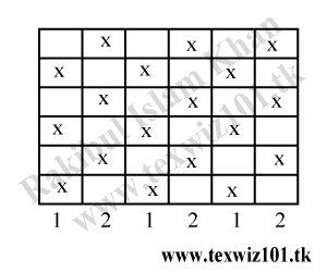 TEX-WIZ 101: Features, Classification and Derivatives of Plain Weave