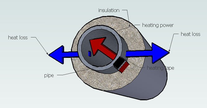 For Heat Tracing Design - Sample Heat Loss Calculation for 450 MM NB Pipe