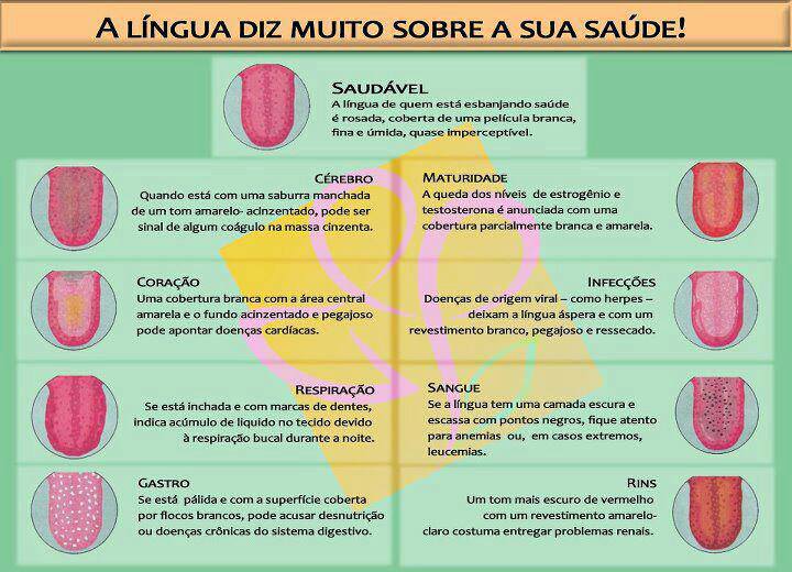 Como saber a saude pelo aspecto da lingua