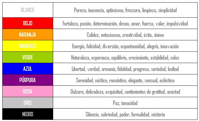 Psicología del Color