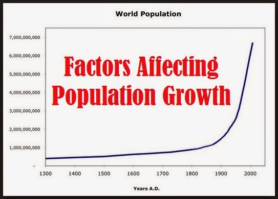 Thoughts to Promote Positive Action...: Factors Affecting Population Growth