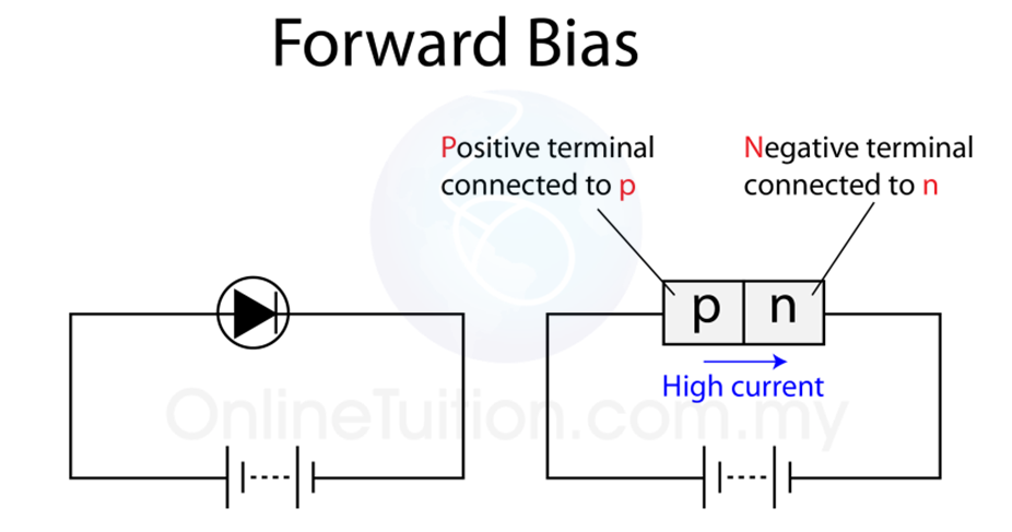 Forward Bias and Reverse Bias | SPM Physics Form 4/Form 5 Revision Notes