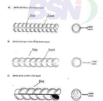 PENGETAHUAN BESI telp.08567081281,02195253760,081288711562: pengetahuan ...