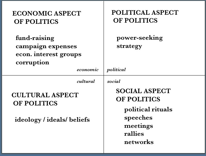 The Sociological Eye: FOUR REQUISITES FOR SUCCESS OR FAILURE IN ANYTHING