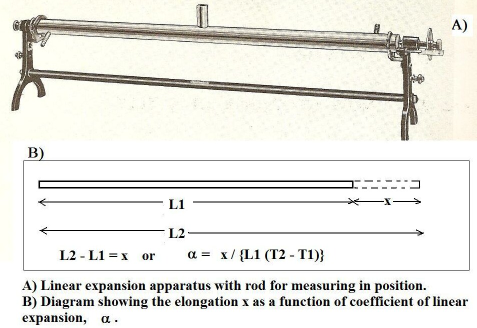 Brane Space: Basic Physics (Thermodynamics) - Pt. 16