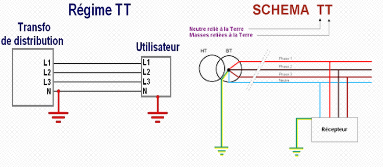 TEMI [Pdf] : Régimes de Neutre - OFPPT - Technicien en Électricité de ...
