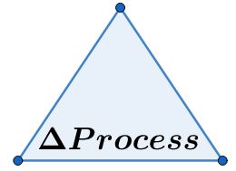 Delta Process for Derivatives - www.RefNotes.net