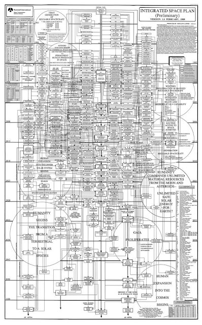 contato estelar: O Plano Espacial Integrado da Rockwell.