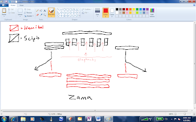 Drewen Human Geography: Battle Map: Zama