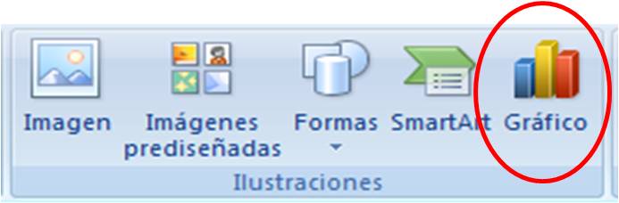 Pasos para crear Gráficos y Tablas.