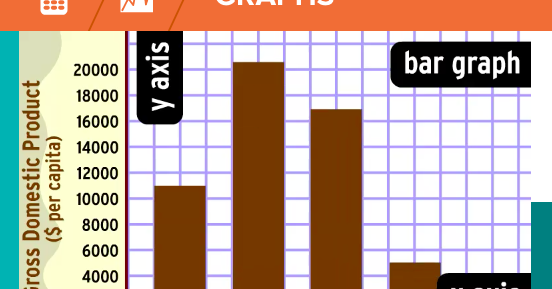 BrainPop's Graphs