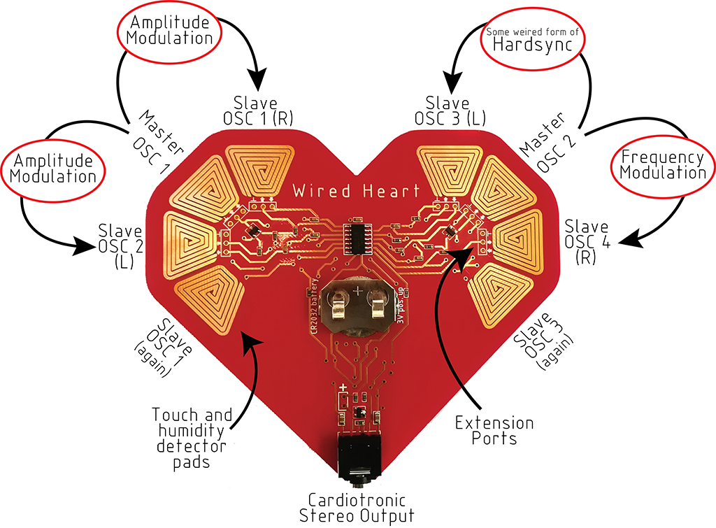 MATRIXSYNTH: "Wired Heart" Synth Gadget by Tubbutec.de, Phirol and ...