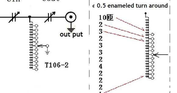Radio Theory and design: Needed a toroid for an antenna tuner