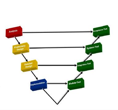 Rekayasa Perangkat Lunak: Model Proses RPL (Rekayasa Perangkat Lunak)