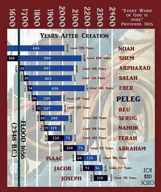 Cataclysmic Continental Shift: Peleg; for in his days was the earth ...