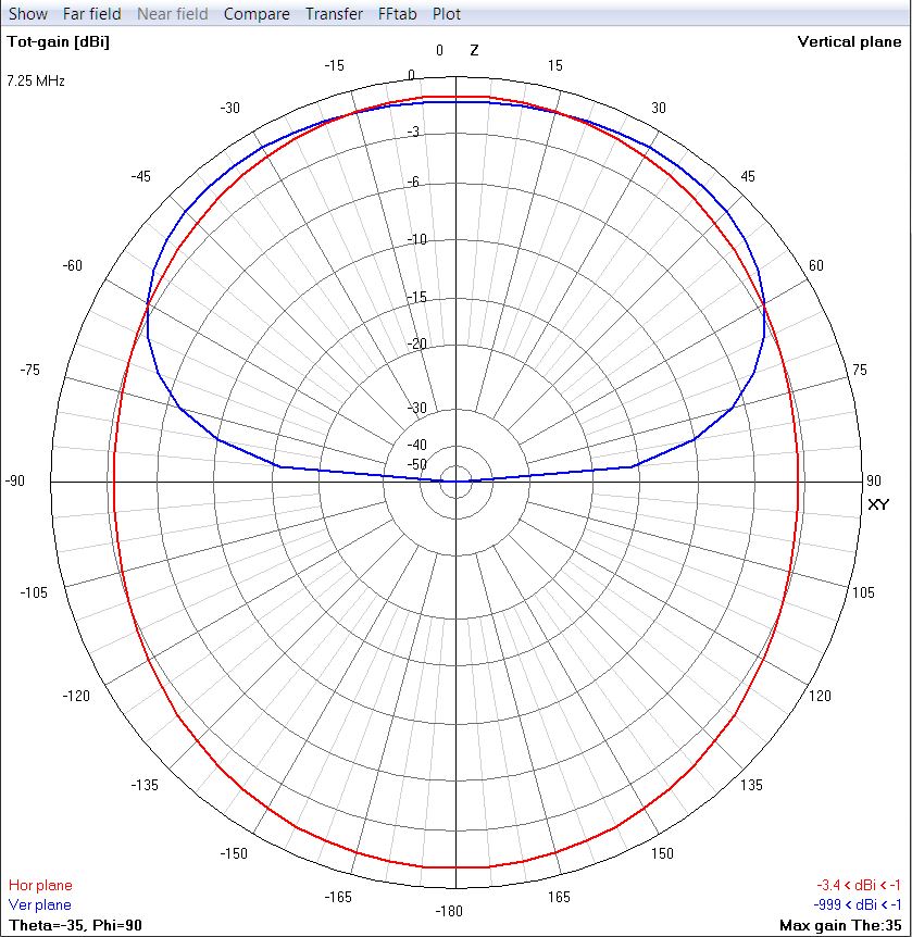 K4MJA HAM RADIO STATION: Modeling hamstick dipoles