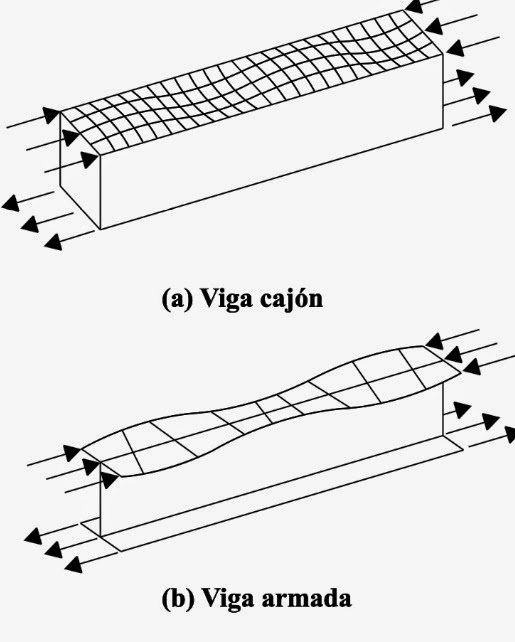 Inestabilidad y Pandeo