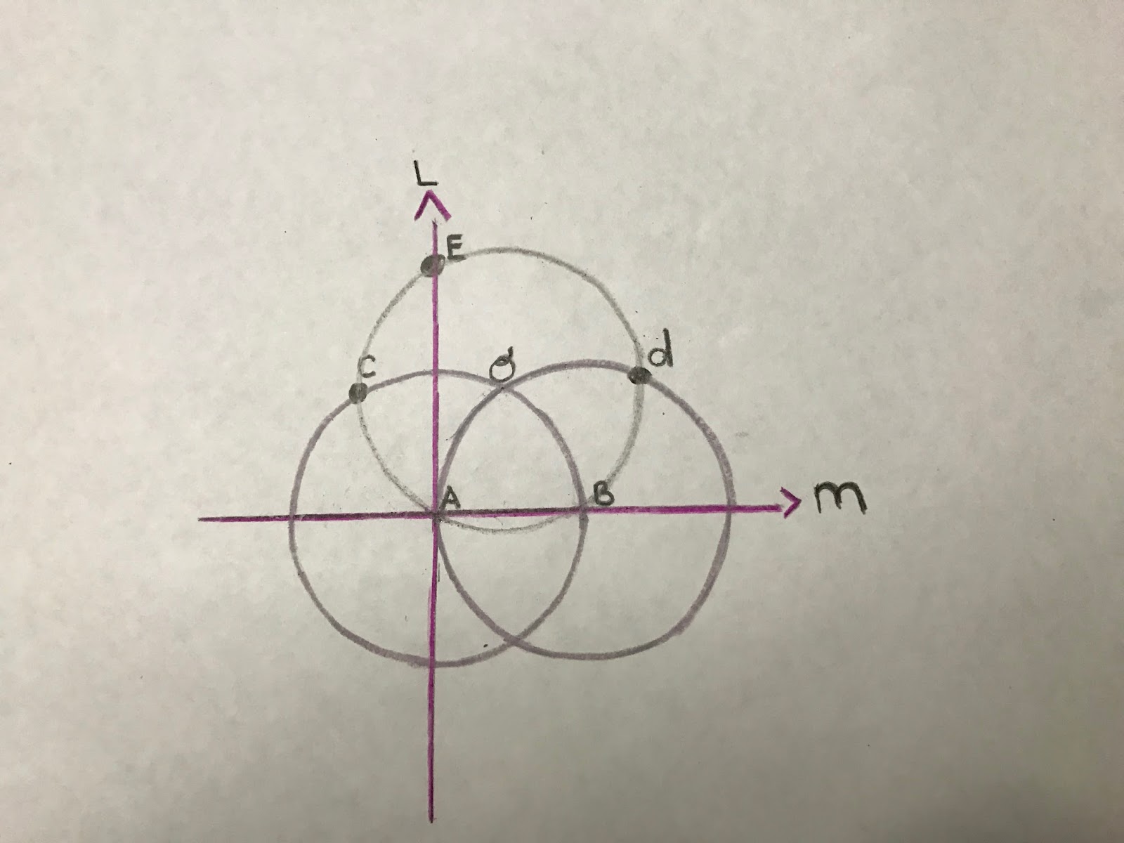 ¿Cómo trazar figuras geométricas?: Utilizando solo regla y compas