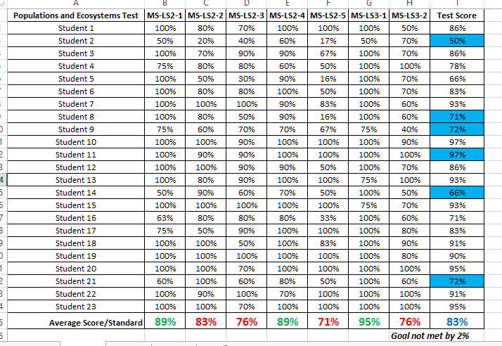 Mastering the Middle: Data Collection Pt. 4 - Spreadsheets