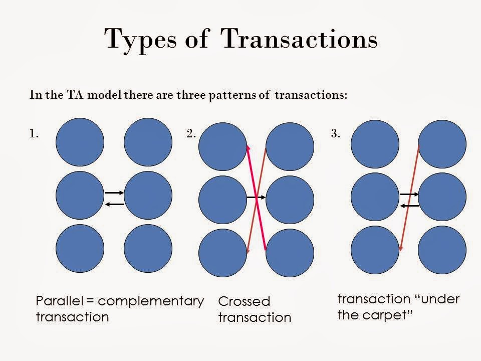 Vinod Bidwaik : November 2013