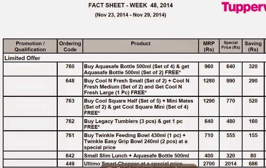 Tupperware Hyderabad: Week 48 Fact Sheet Tupperware India