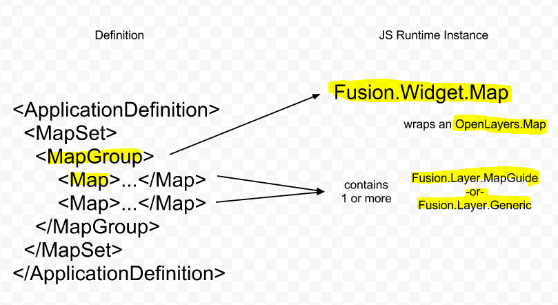 The Map Guy(de): MapGuide tidbits: "Maps" in Fusion