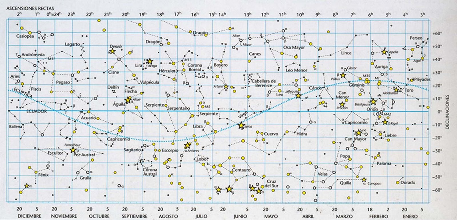 El universo de Chip / Mapa estelar