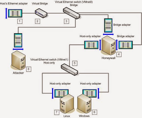 GODWIN DINESH: What Is Virtualization? and its Advantages