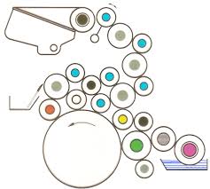 Cuatricromía de la Vida: Batería de entintaje OFFSET
