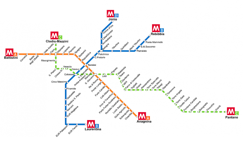 Transporte en roma- METRO ~ Destino a Roma