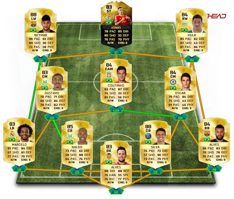 The Best Fifa Teams: September 2015