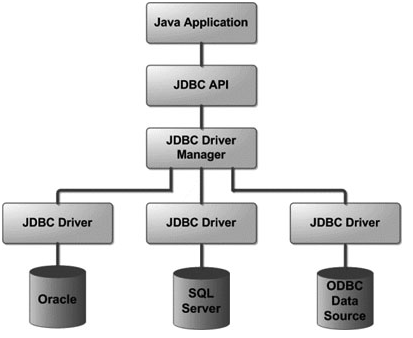 JDBC|SERVLETS|JSP|STRUTS|HIBERNATE|RUBY