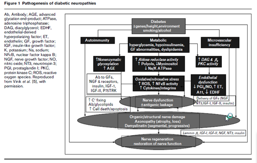 Komplikasi Hiperglikemia