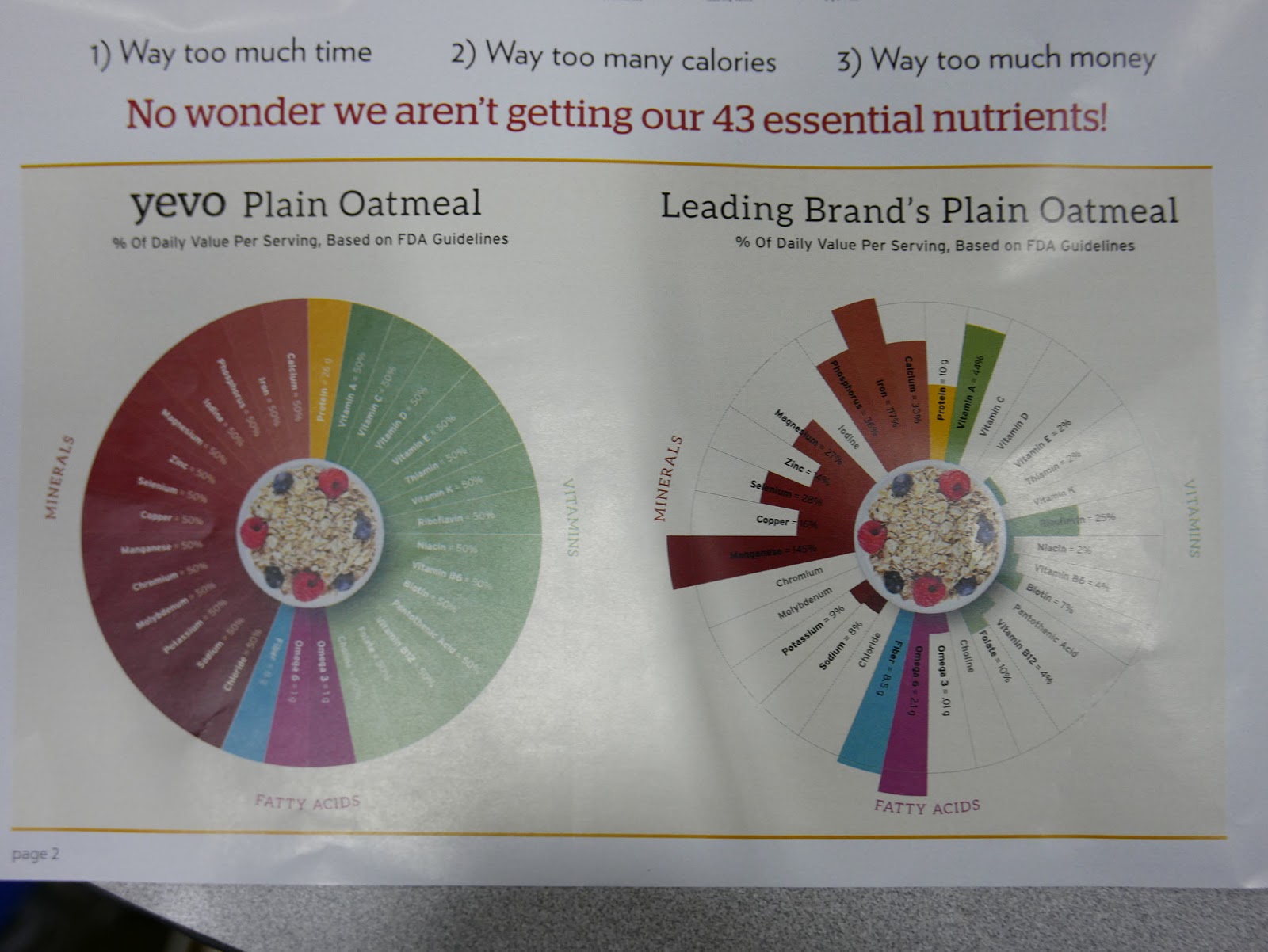 Yevo: Superfood for those that want Simple Health and Simple Wealth