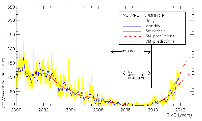 JQ2UOZ's QRPp DX: My Challenge