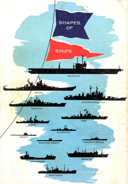 Seduced by the New...: Nautical Ship Chart