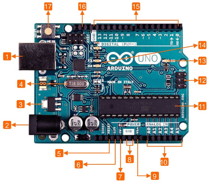 Gambar 2 Bagian Bagian Board Arduino Uno