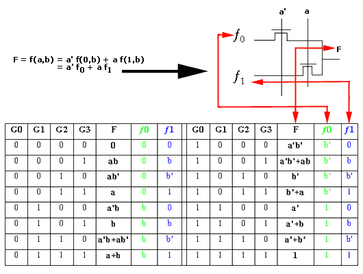 Design Of Digital Integrated Circuits | Semicon: tháng 1 2014