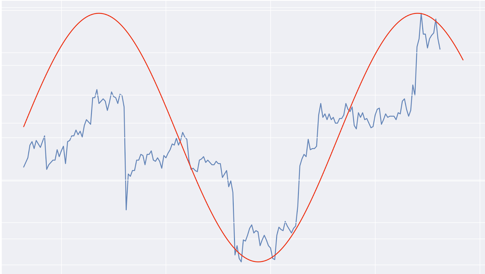 Market Cycles: Bitcoin Cycles Market Cycles: Bitcoin Cycles