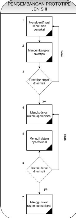 Prototyping Model - KnowLearnshare
