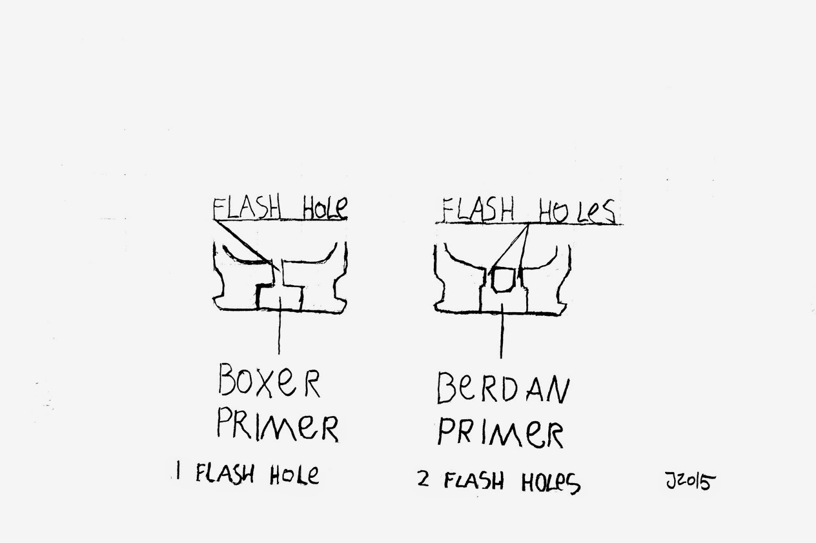 Military and weapons: Boxer and berdan primer flash holes