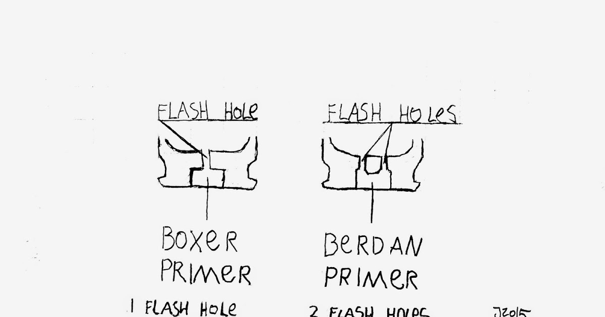 Military and weapons: Boxer and berdan primer flash holes